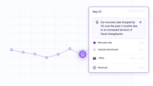 Chargeback Automation: What’s Actually Being Automated?