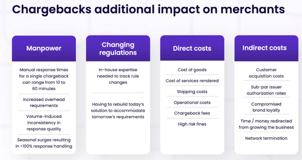 Chargebacks: The Merchant's Guide to Prevention